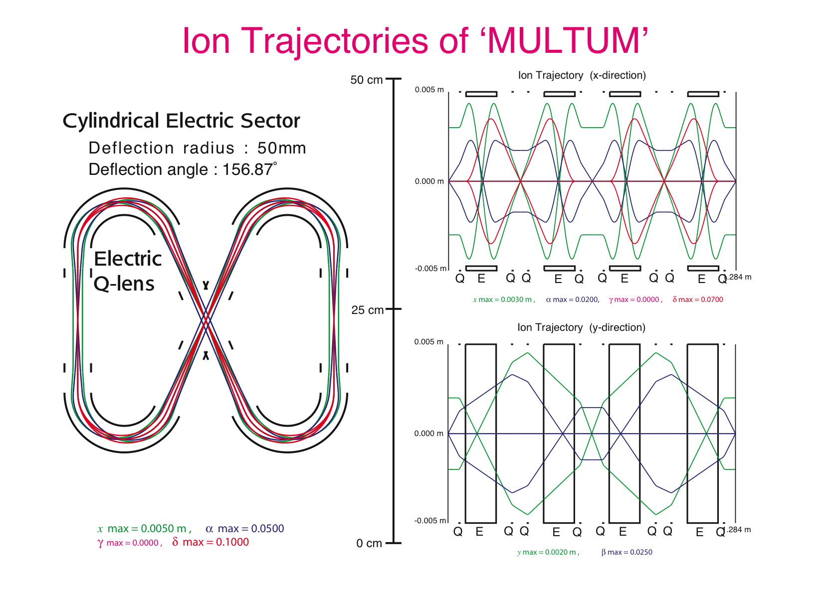 MULTUMとは | multum